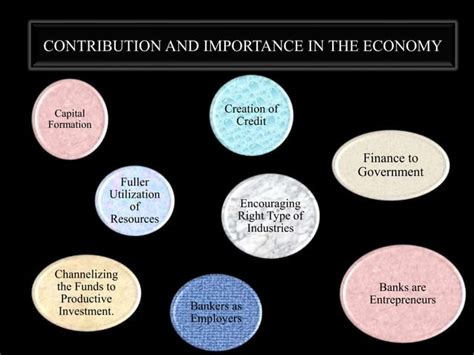 Banking Sectorial Analysis Ppt