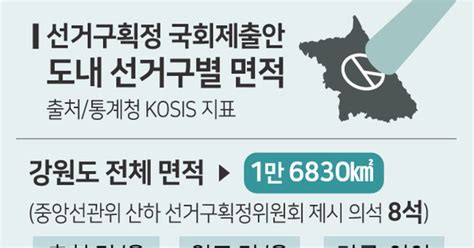 또 ‘인구만 따지는 선거구 현역들 이해관계만 생각” 비판