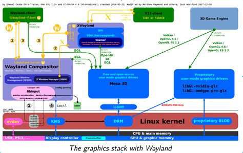基于qemu Riscv从0开始构建嵌入式linux系统ch23 Linux Fb应用——qt库移植 — 主页