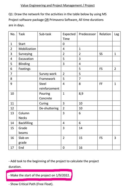 Value Engineering And Project Management Project Q1