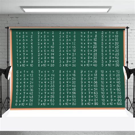 Blackboard Multiplication Educational Math Backdrop Aperturee