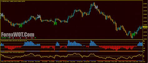 Long Trend Scalping Signals Trading System Forex Online Trading