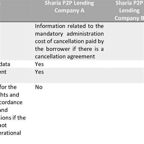 Analysis Of The Transparency Of Information In The Contents Of The