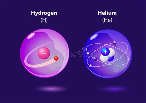 Electron Shell Diagram For Helium