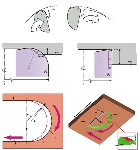 Schematics Of Micro End Milling Process A 2d Model And B 3d Model