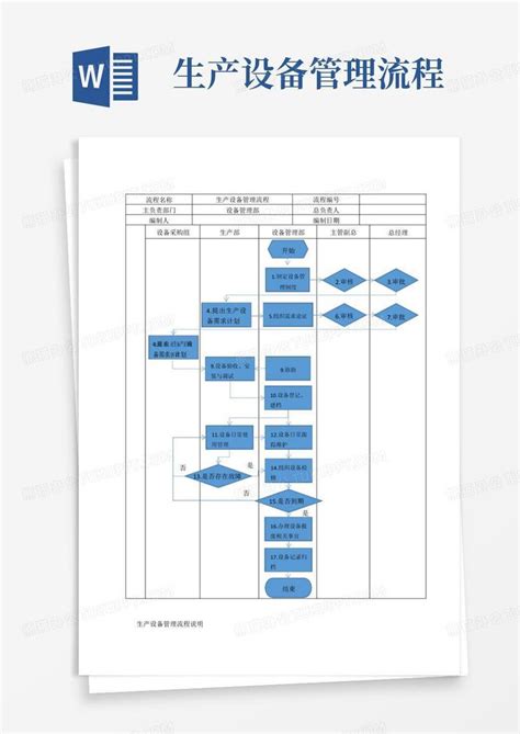 生产设备管理流程word模板下载 编号laaomkby 熊猫办公