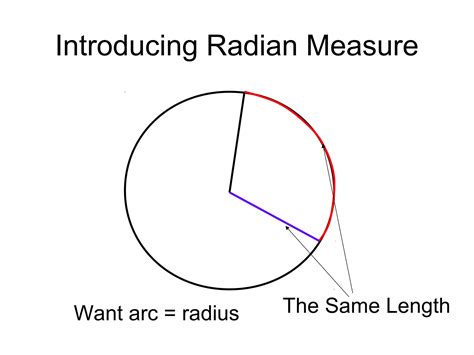 Radian Measure PPT