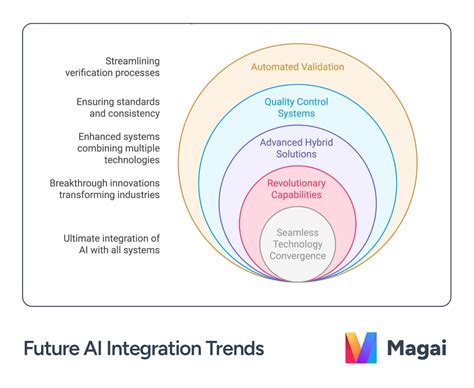 Generative Ai Vs Machine Learning A Comparison Guide • Magai
