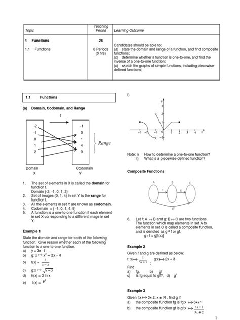 Chap 011 Functions Pdf Asymptote Function Mathematics