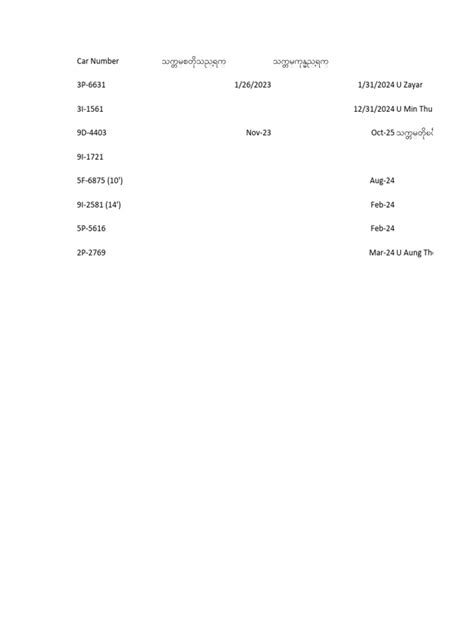 Car Lisence Pdf