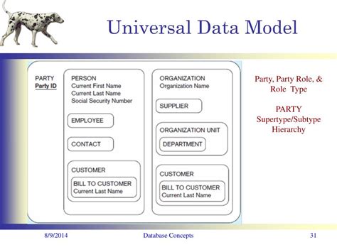 Universal Data Form At Patrick Oala Rarua Blog