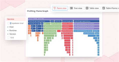 Introducing Continuous Profiling By Vivek
