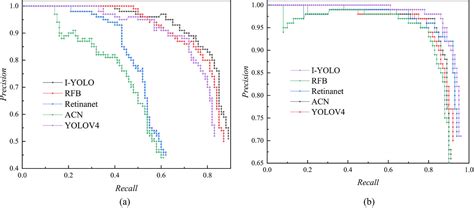 Road Infrared Target Detection With I‐yolo Sun 2022 Iet Image Processing Wiley Online