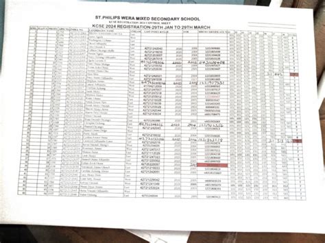 Kcse 2024 Registration Pdf