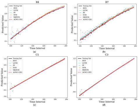 Energies Free Full Text Research On Fault Prediction Of Nuclear