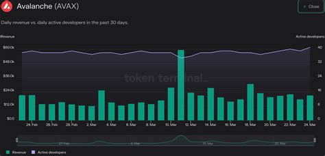 Avalanche Can Trader Joe Dex Turn Things Around For Avax In Near Term Ambcrypto