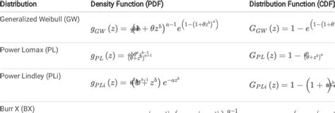 Density Function And Distribution Function Of Participant Models Download Scientific Diagram