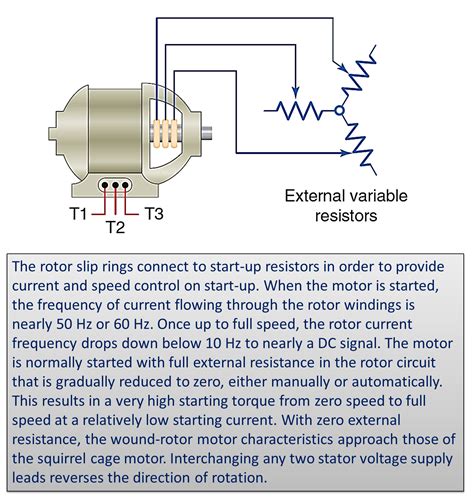 3 Phase Slip Ring Induction Motor Circuit Diagram