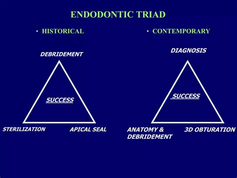 DIAGNOSIS IN ENDODONTICS PPT
