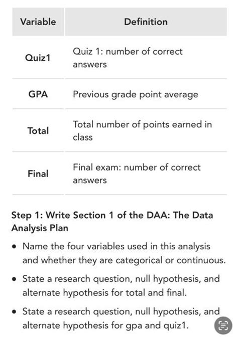 Solved What Do I Put Under Data Analysis Plan Testing
