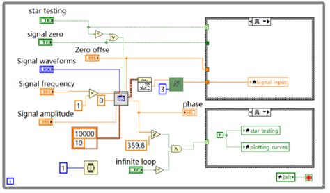 Signal Generator Program Download Scientific Diagram