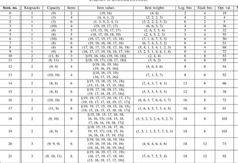 Table Ii From Effective Embedding Of Integer Linear Inequalities For