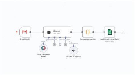 Automate Supply Chain Analytics Workflows With Ai Agents Using N8n … Towards Data Science
