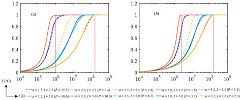 Heat Extraction Evaluation Of Co2 And Water Flow Through Different Fracture Networks For