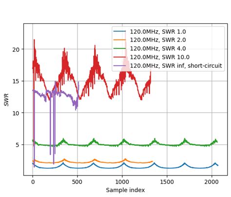 Plot Data From Several Tests On The Same Figure — Multipac Test Bench Documentation