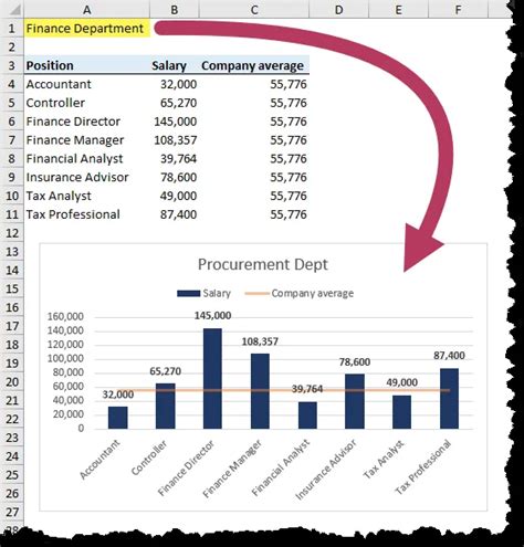 How To Enable Macros In Excel To Automate Boring Tasks