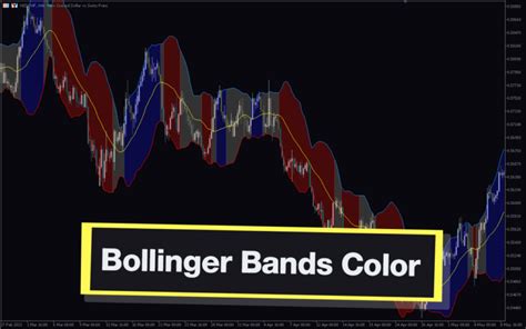 Bollinger Bands Color Mt5 Indicator Download For Free Mt4collection
