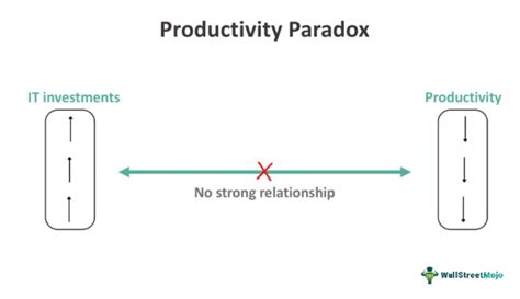 Productivity Paradox What Is It Examples How To Avoid Factors