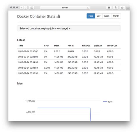 Github Virtualzonedocker Container Stats Monitor Your Docker Containers With This Web Interface