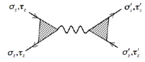 The Statically Screened Long Range Part Of The Coulomb Interaction Download Scientific Diagram