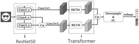 基于特征融合和注意力机制的人脸表情识别方法及系统