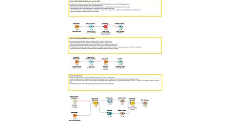 Workflow Control Solution Knime Community Hub