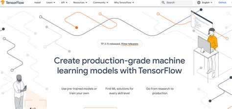 Reading And Implementing Tensorflow Documentation A Beginners Guide With Code Examples By