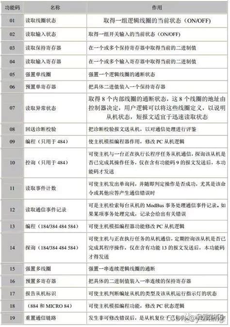 Stm32 Hal库实现modebus Rtu从机与上位机通信觉皇不秃头的技术博客51cto博客
