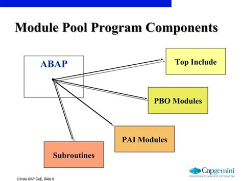 Ab Module Pool Programming PPT