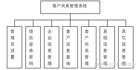 基于jsp客户关系管理系统的设计与实现的计算机毕设源码论文 知乎