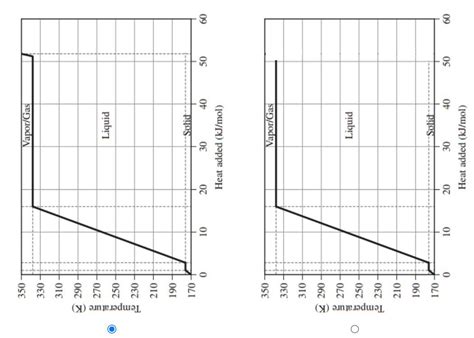 Solved Choose A Heating Curve For 1 Mole Of Methanol