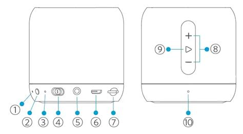 Soundcore Mini Manual User Manual