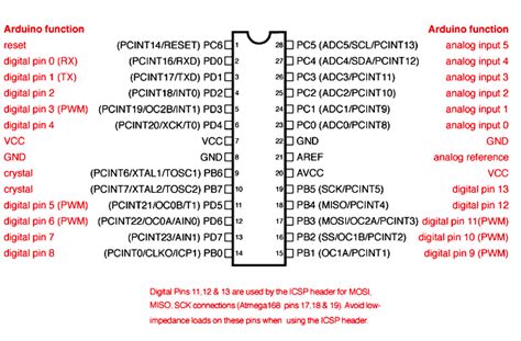 Arduino Uno R3 Pinout Diagram Wiring Diagram