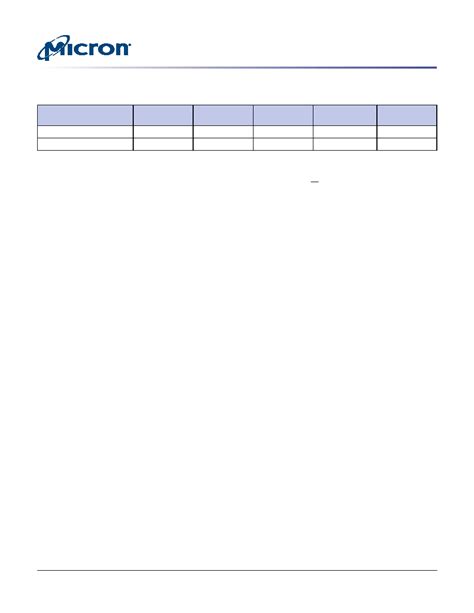 Mta4atf1g64hz Datasheet 2 10 Pages Micron Ddr4 Sdram Sodimm Addendum