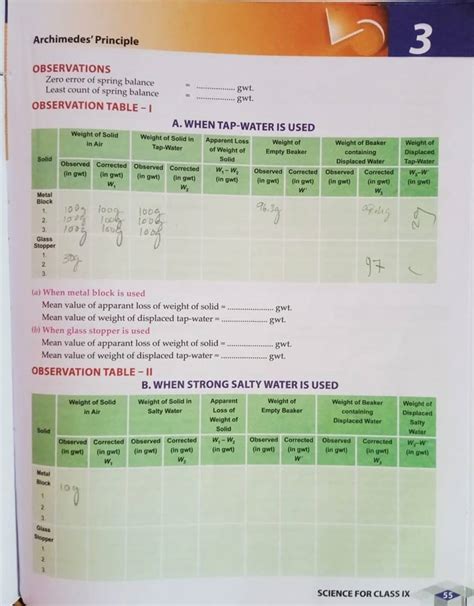 Archimedes Principle Observations Zero Error Of Spring Balance Least Cou