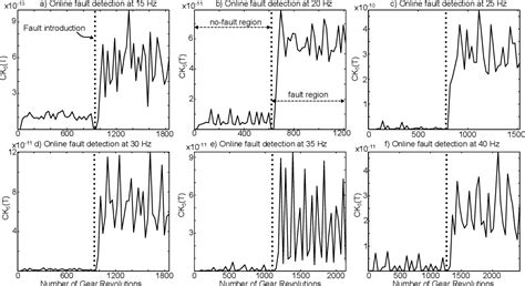 Figure 16 From Maximum Correlated Kurtosis Deconvolution And Application On Gear Tooth Chip