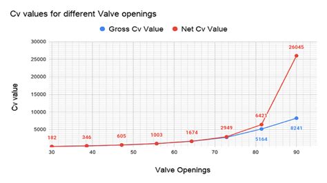 Cv Calculation For Control Valve Excel At Megan Blackmon Blog
