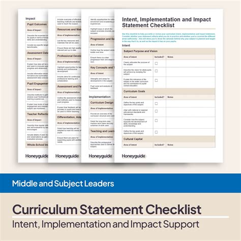 Curriculum Intent Implementation And Impact Statement Checklist