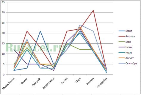 Как изменить значения осей в Excel