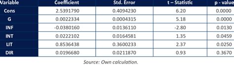 Fixed Effects Regression Results Download Scientific Diagram